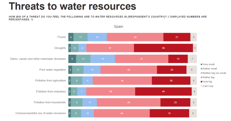Spain's way out of the water crisis: Water reuse - Kemira